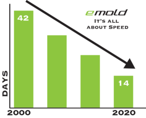 E-Mold – King Machine Molds